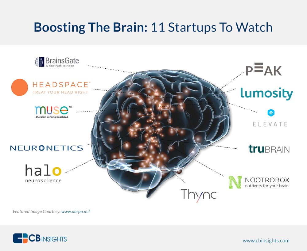 Hacking of The Human Brain…VC Startups That Focus on Enhancing Your ...